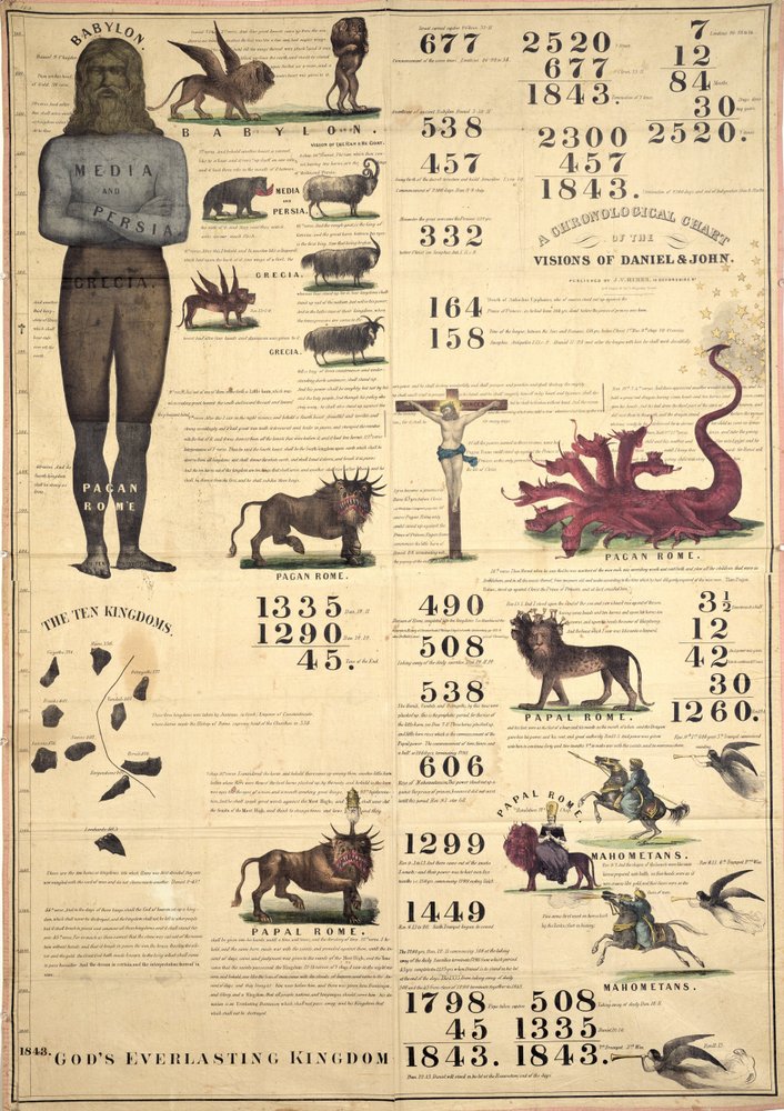 Gráfico cronológico de las visiones de Daniel y Juan, 1843