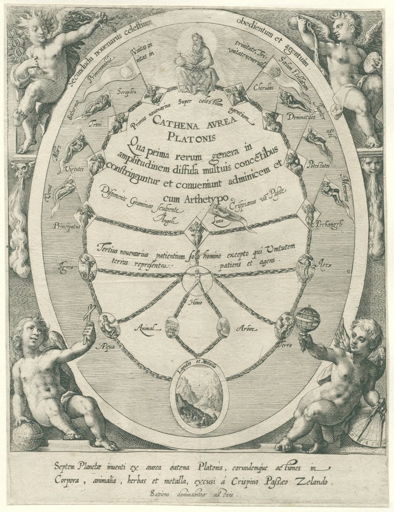 Dios Padre y la cadena de oro de Platón Los siete planetas (título de ...