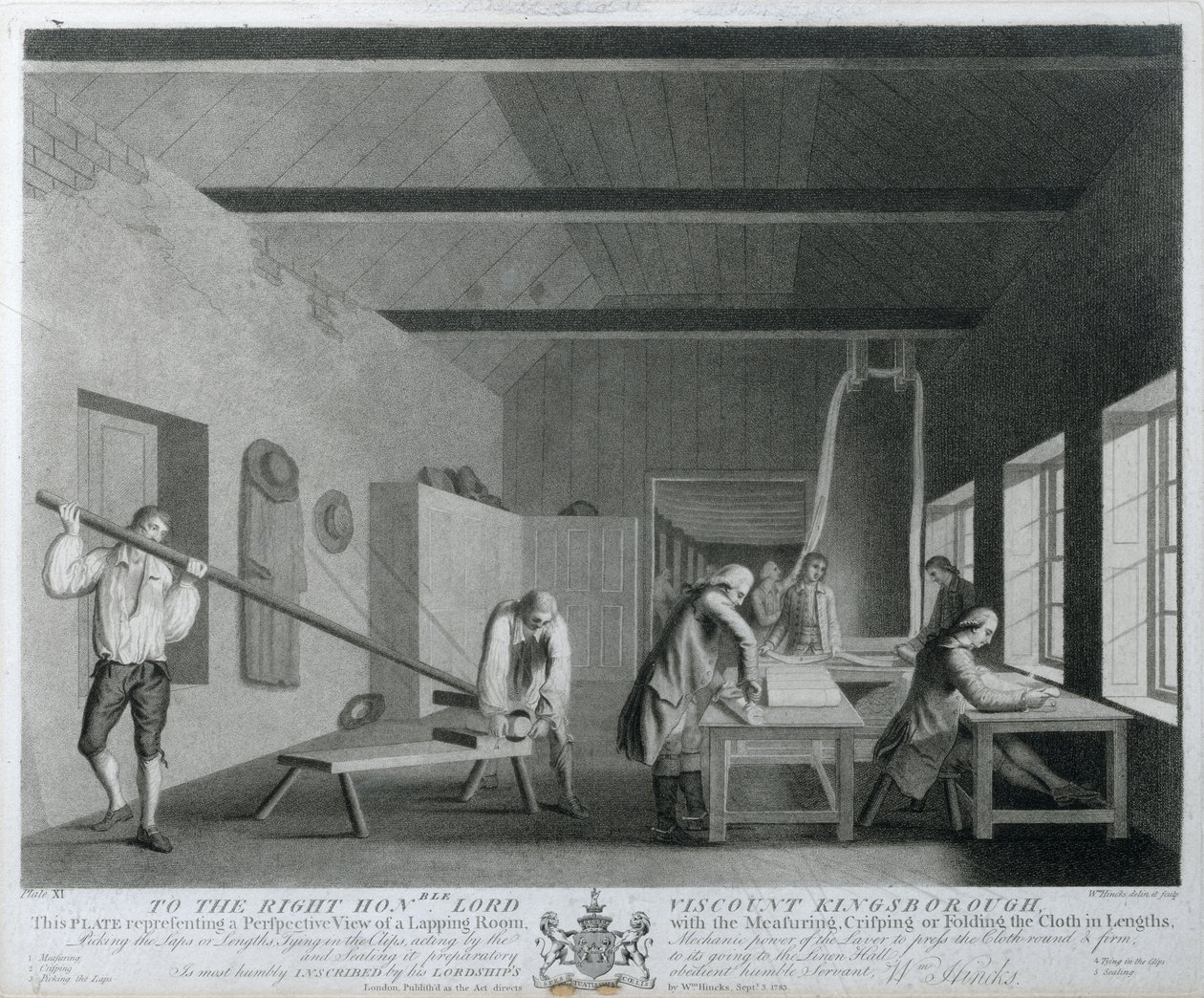 Vista en Perspectiva de una Sala de Lapeado con la Medición, Rizado o ...