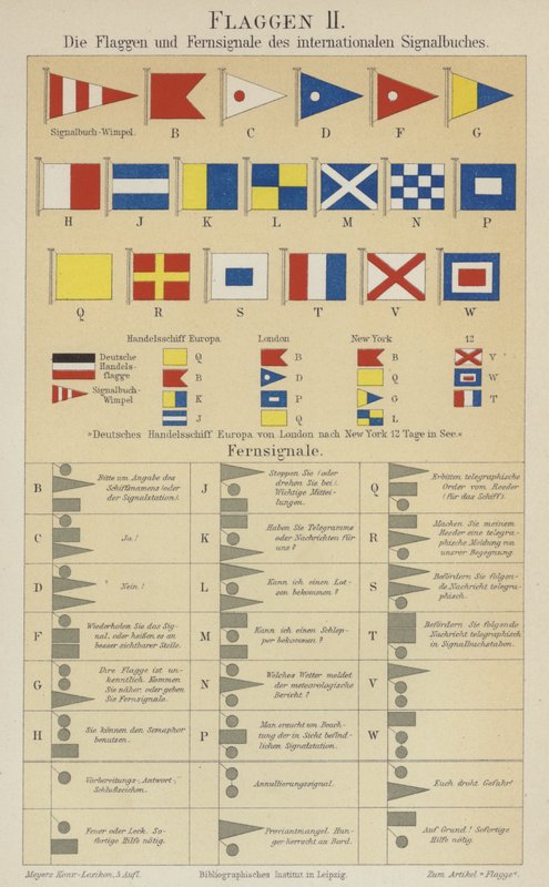 Banderas De Señales Internacionales